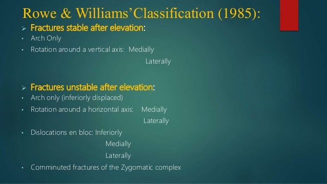Zmc fractures part 1