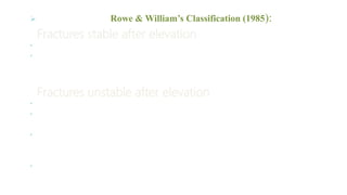 Zmc fractures and management | PPT