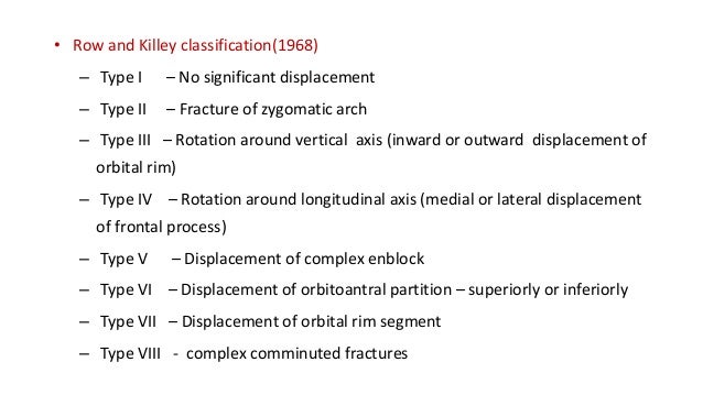 Zmc fractures and management