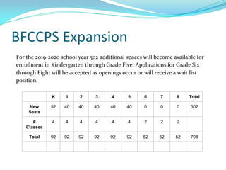 Charter School Presentation to Town Council | PPT