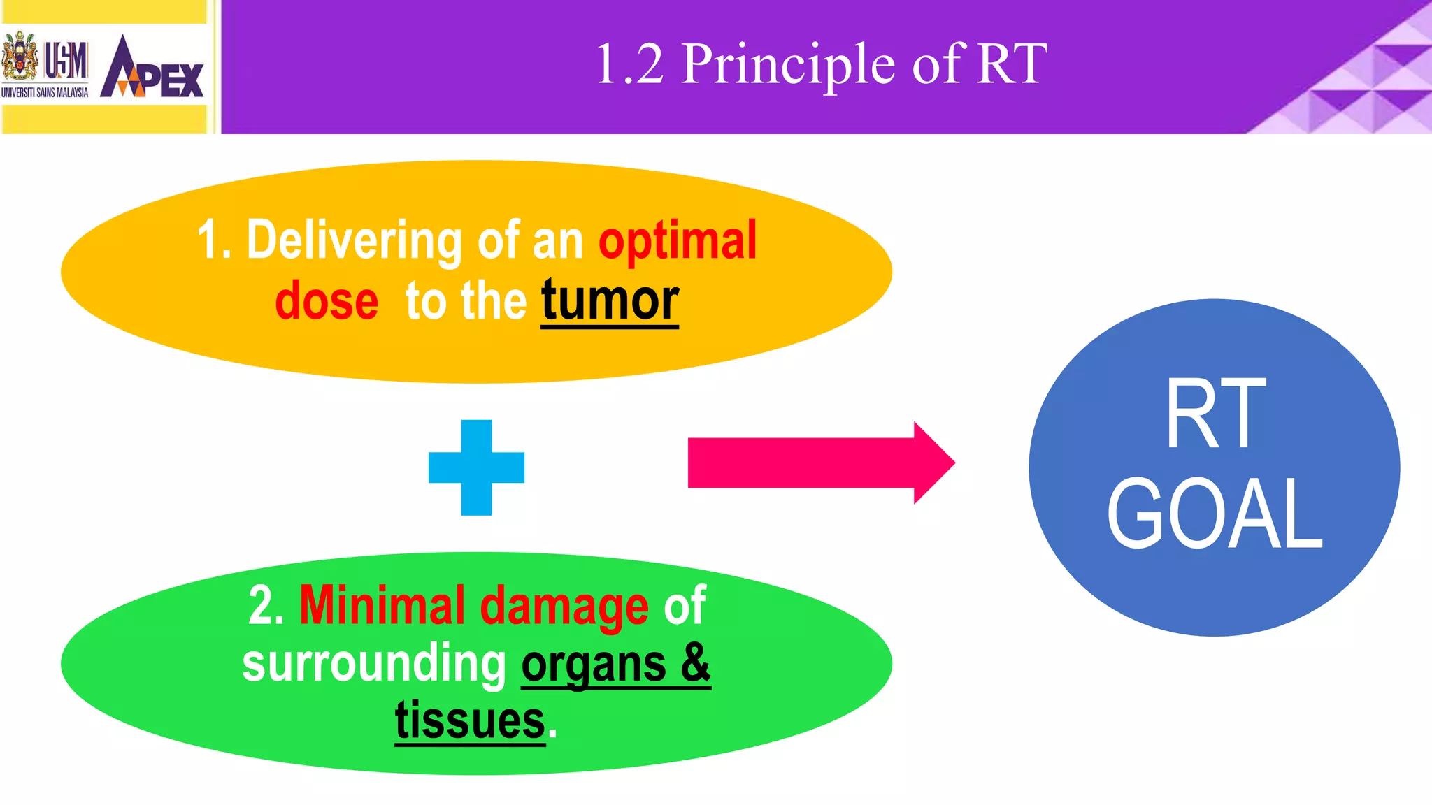 introduction of Radiotherapy | PPTX