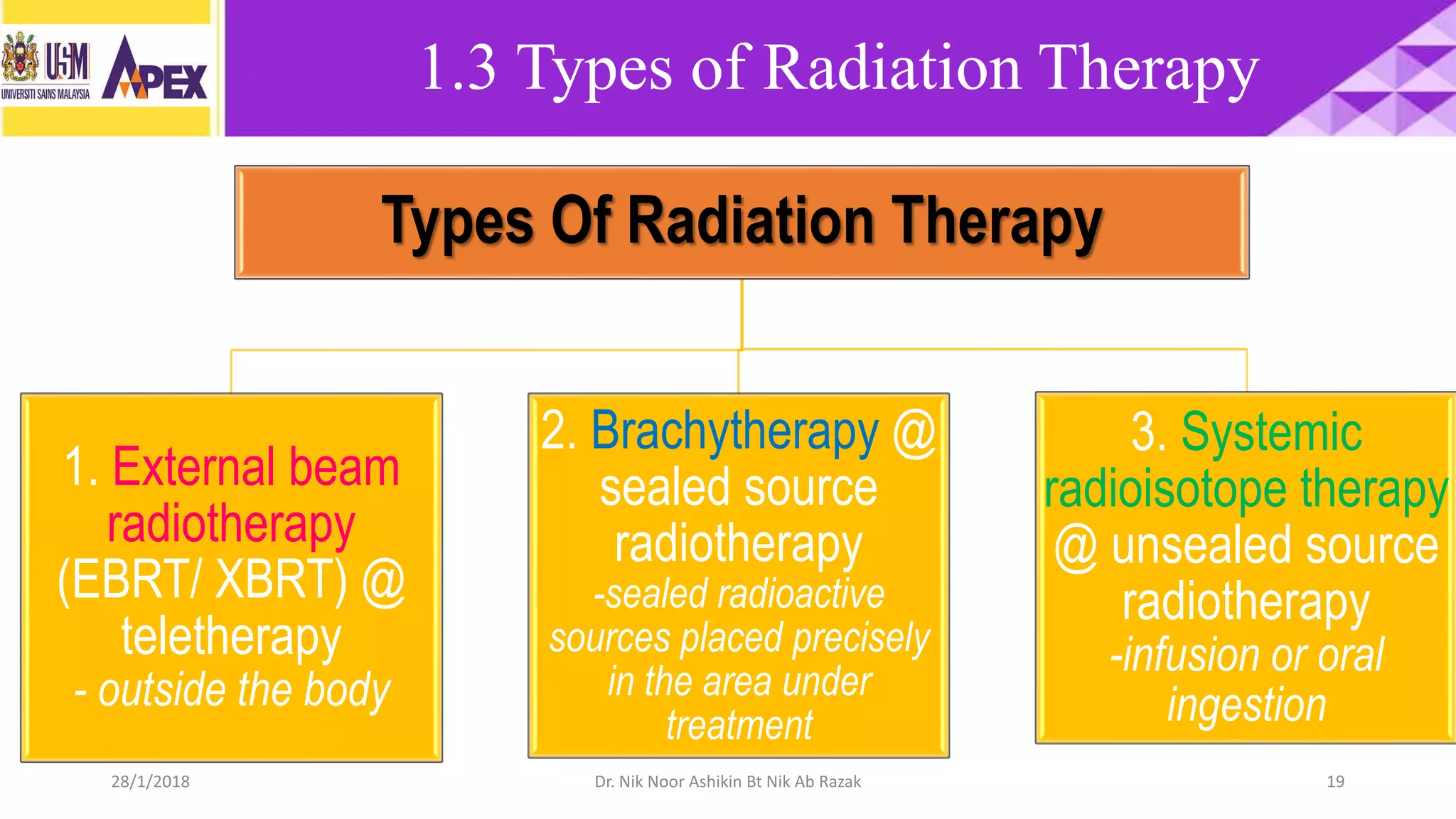 introduction of Radiotherapy | PPTX