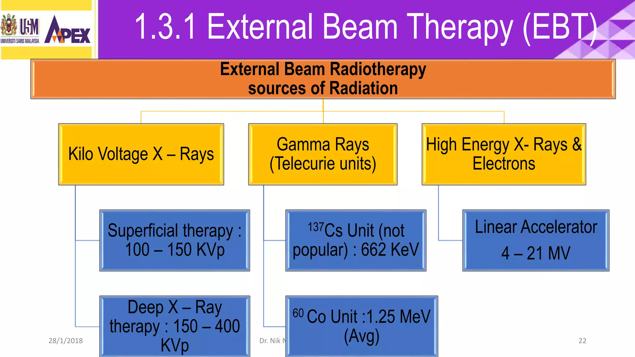 introduction of Radiotherapy | PPTX