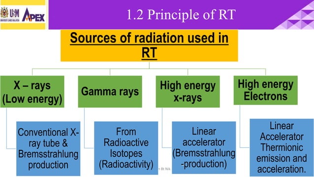 introduction of Radiotherapy | PPTX