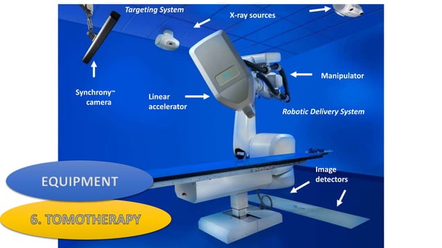 introduction of Radiotherapy | PPTX