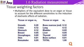 introduction of Radiotherapy | PPTX