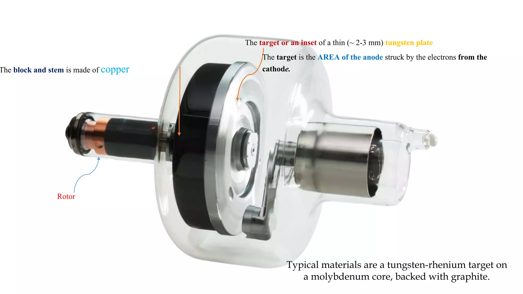 X-RAY TUBE (ANODE) | PPTX