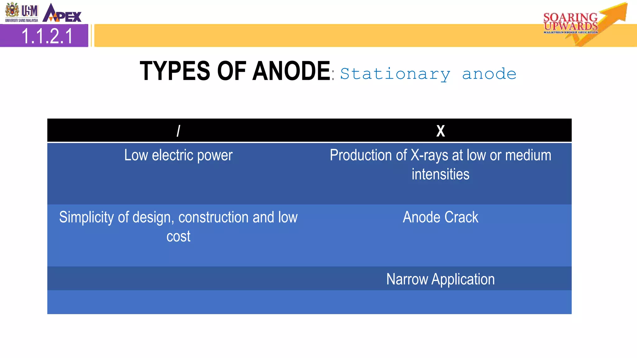 X-RAY TUBE (ANODE) | PPTX