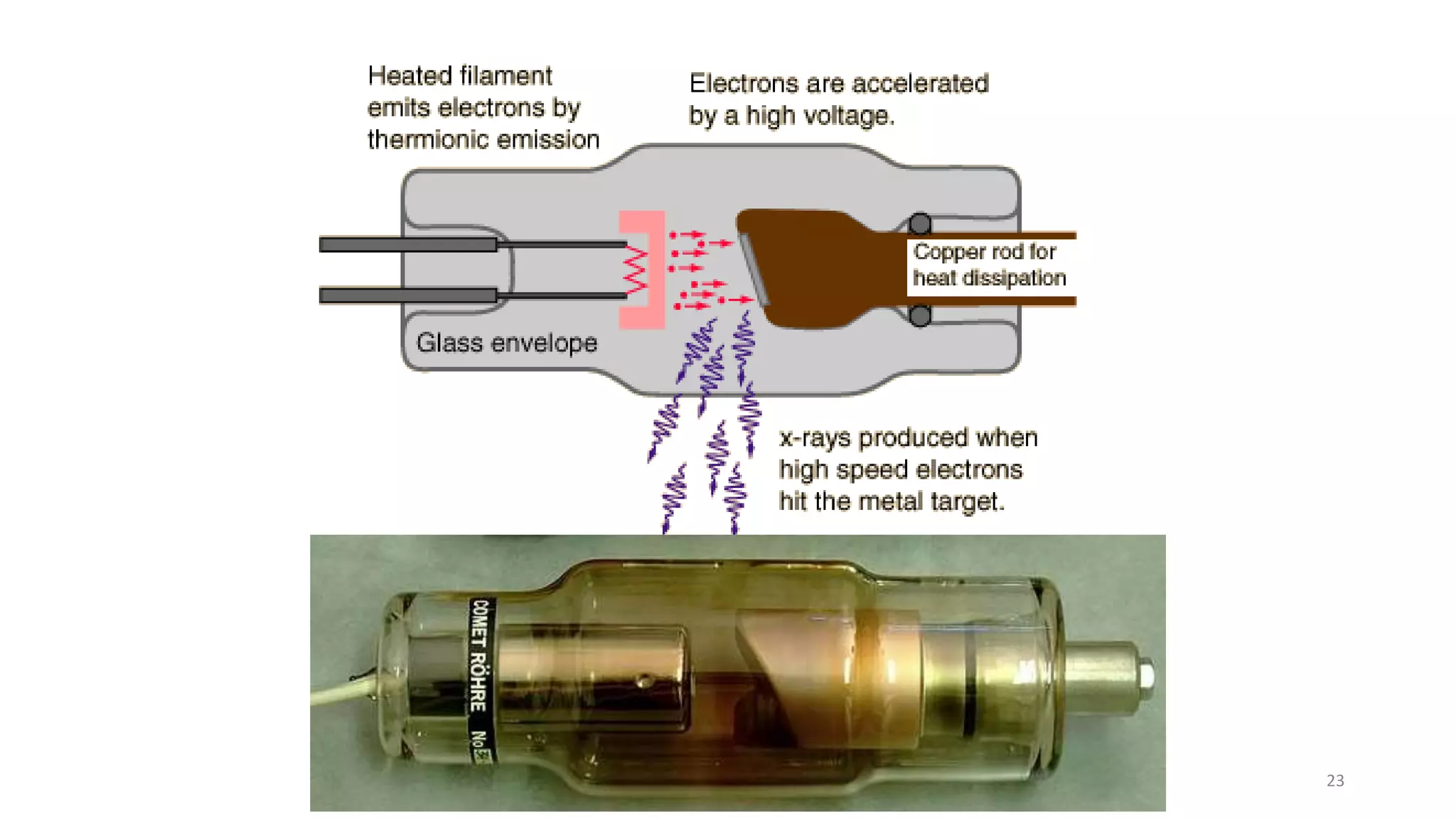 X-RAY TUBE (ANODE) | PPTX