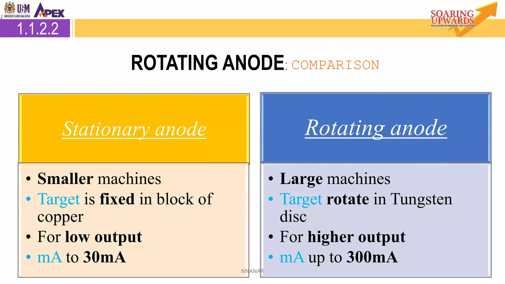 X-RAY TUBE (ANODE) | PPTX