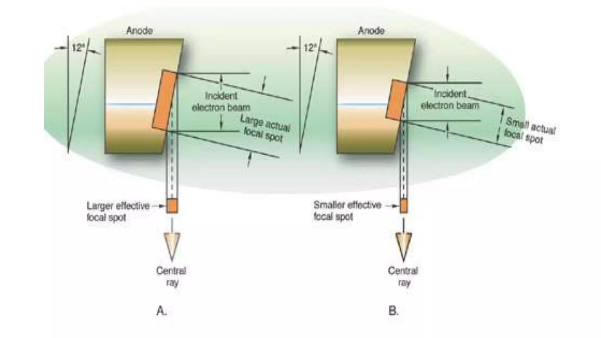 X-RAY TUBE (ANODE) | PPTX