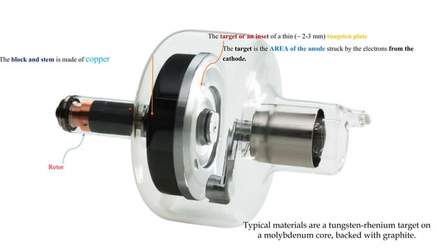X-RAY TUBE (ANODE) | PPTX