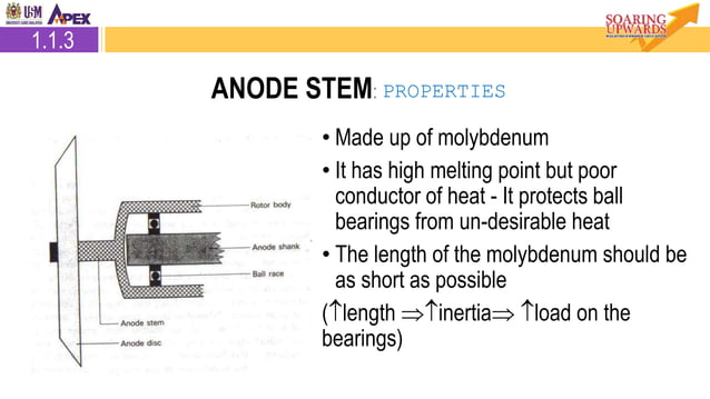 X-RAY TUBE (ANODE) | PPTX