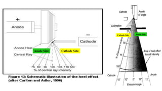 X-RAY TUBE (ANODE) | PPTX