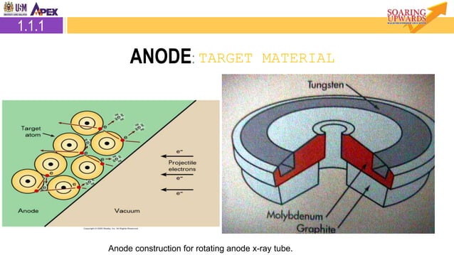 X-RAY TUBE (ANODE) | PPT