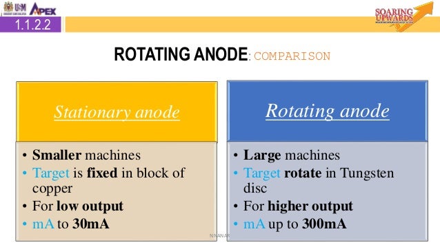 X-RAY TUBE (ANODE)
