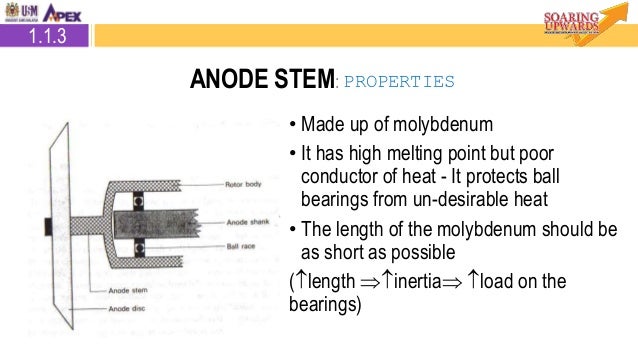 X-RAY TUBE (ANODE)