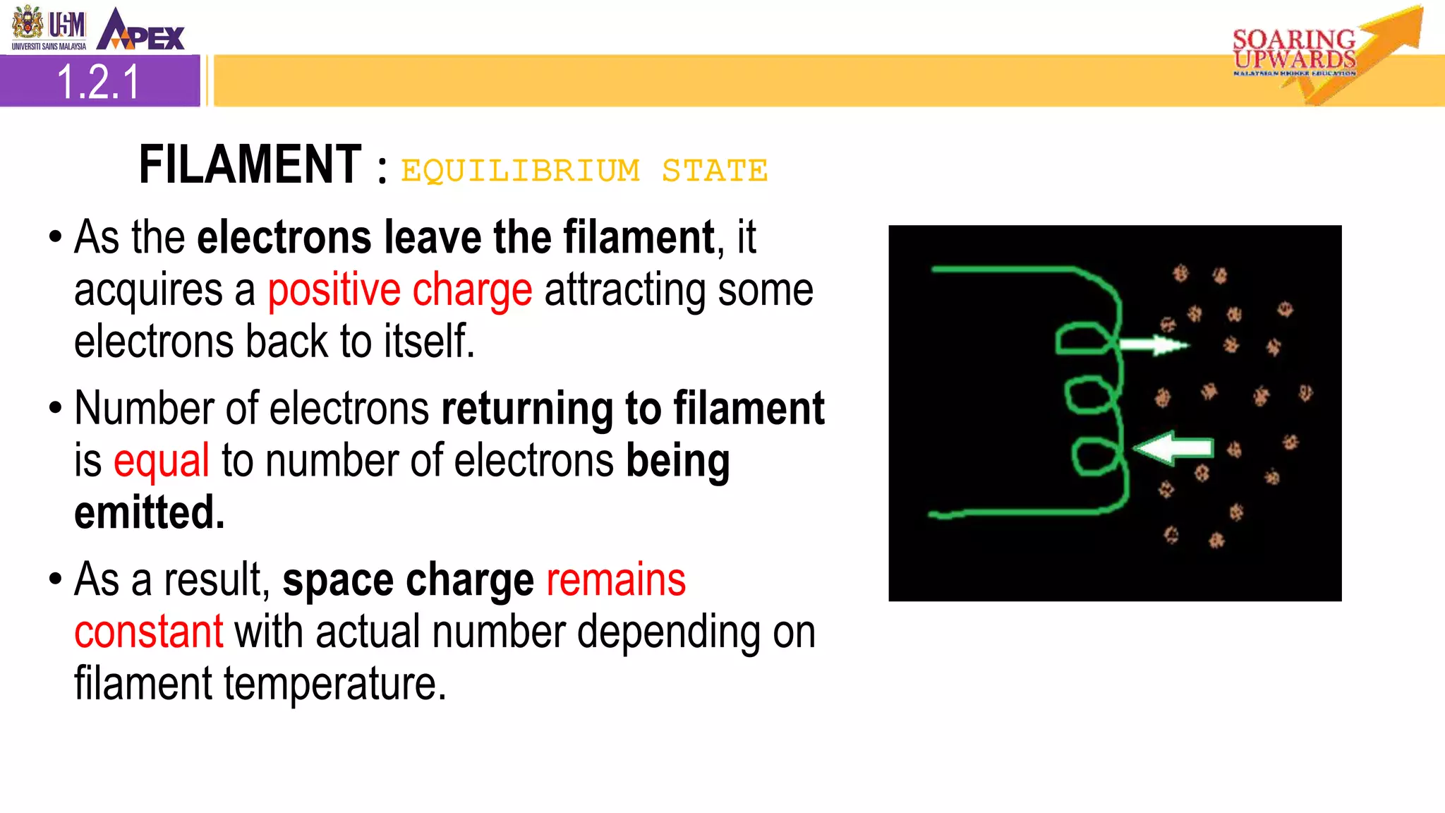 X-ray Tube (Cathode) | PPTX