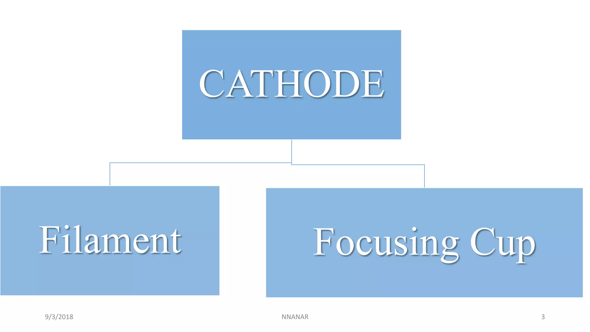 X-ray Tube (Cathode) | PPTX