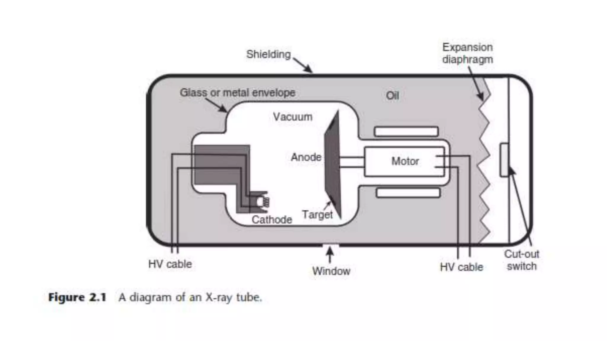 X-ray Tube (Cathode) | PPTX