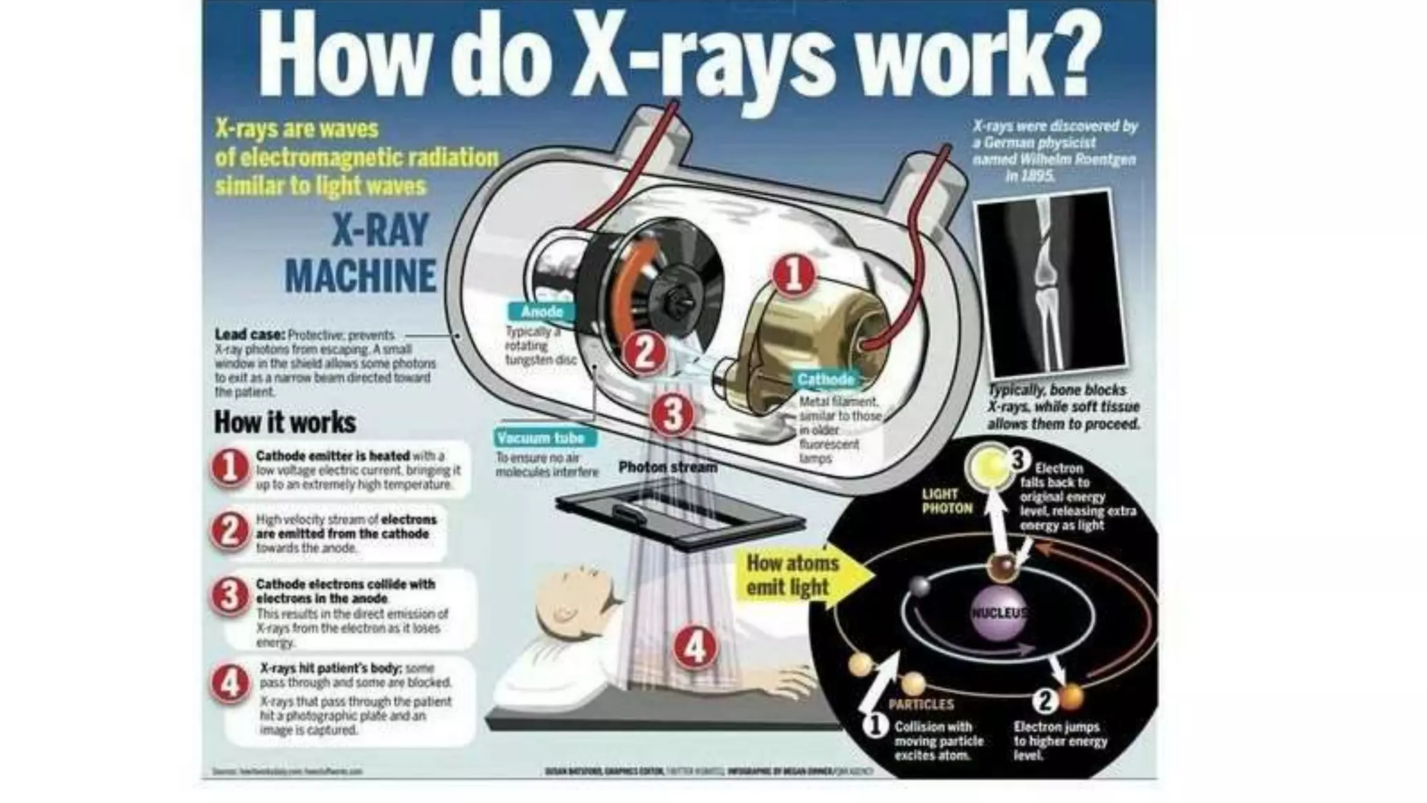 X-ray Tube (Cathode) | PPTX