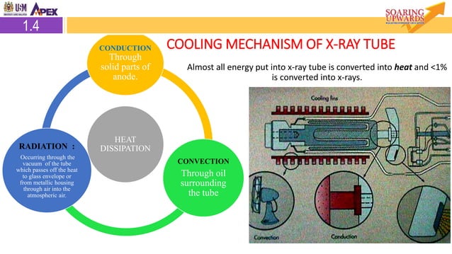 X-ray Tube (Cathode) | PPTX | Chemistry | Science