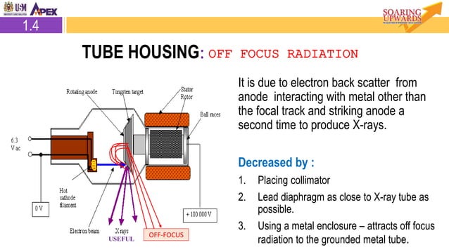 X-ray Tube (Cathode)