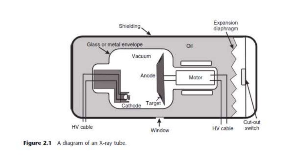 X-ray Tube (Cathode)