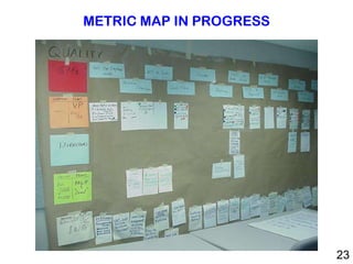 The Basics of Creating a Metric | PPT