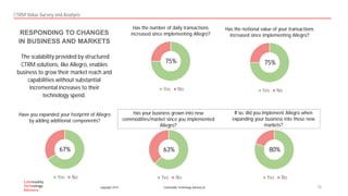Allegro CTRM Value Study Report 2014 | PPT