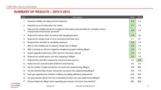 Allegro CTRM Value Study Report 2014 | PPT