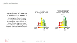 Allegro CTRM Value Study Report 2014 | PPT