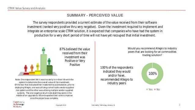 Allegro CTRM Value Study Report 2014