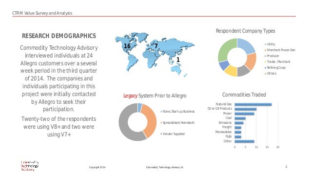 Allegro CTRM Value Study Report 2014