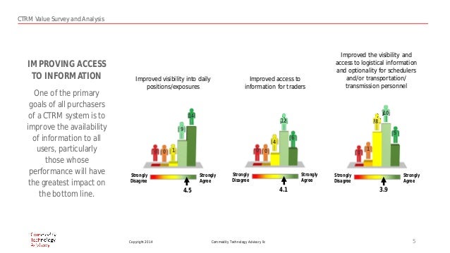 Allegro CTRM Value Study Report 2014