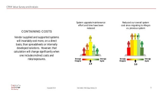 Allegro CTRM Value Study Report 2014