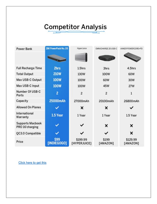 Zmi no POWER PACK | PDF
