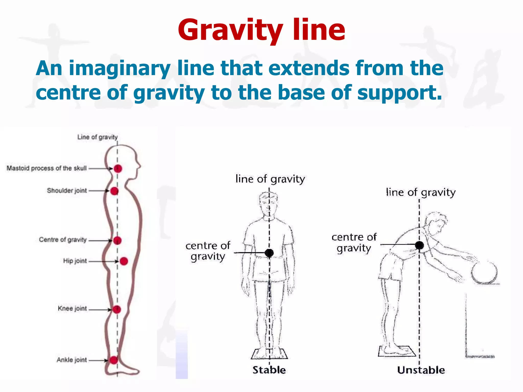 Lower limb anatomy of standing, sitting, walking, running, jumping etc. with its clinical ...
