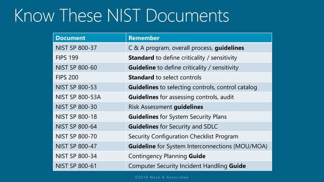 Understanding the Risk Management Framework & (ISC)2 CAP Module 1: Exam ...