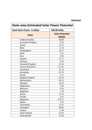 State Wise -Solar Power Potential in India | PDF