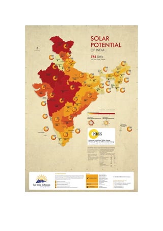State Wise -Solar Power Potential in India | PDF