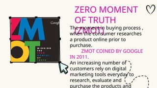 Moment of Truth , Zero MOT , FACTORS.pptx