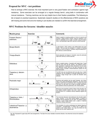 ZMPCZM019000.11.02 ABC of EMG | PDF