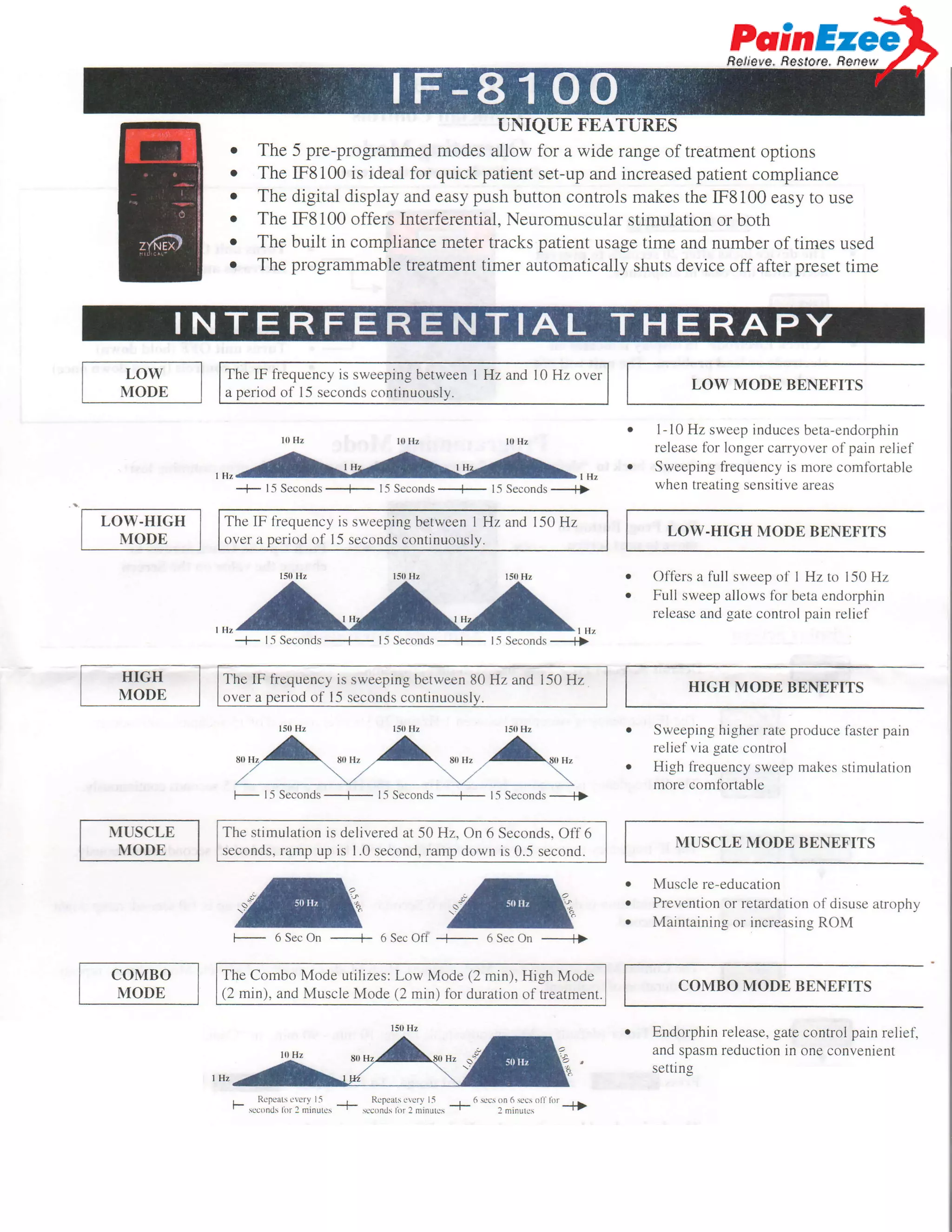 ZMPCZM022000.12.03 Operating instructions | PDF
