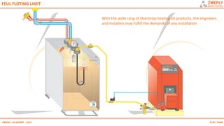 Zmr fuel tank | PPT