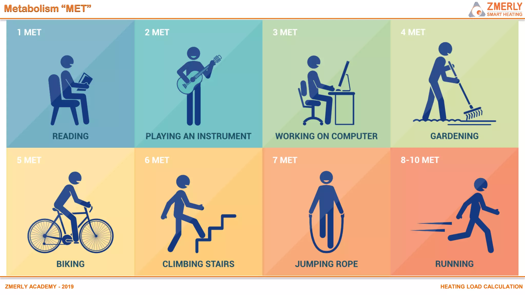 Zmr Heating Load Calculation Ppt