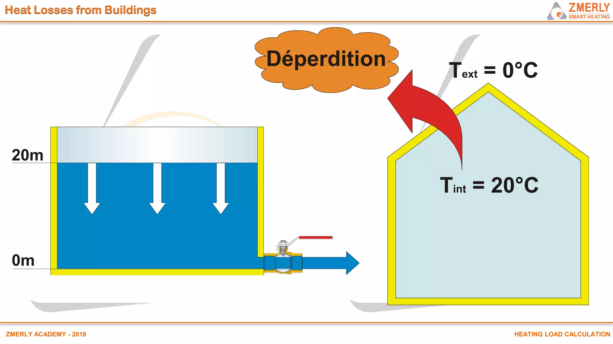 Zmr heating load calculation | PPT