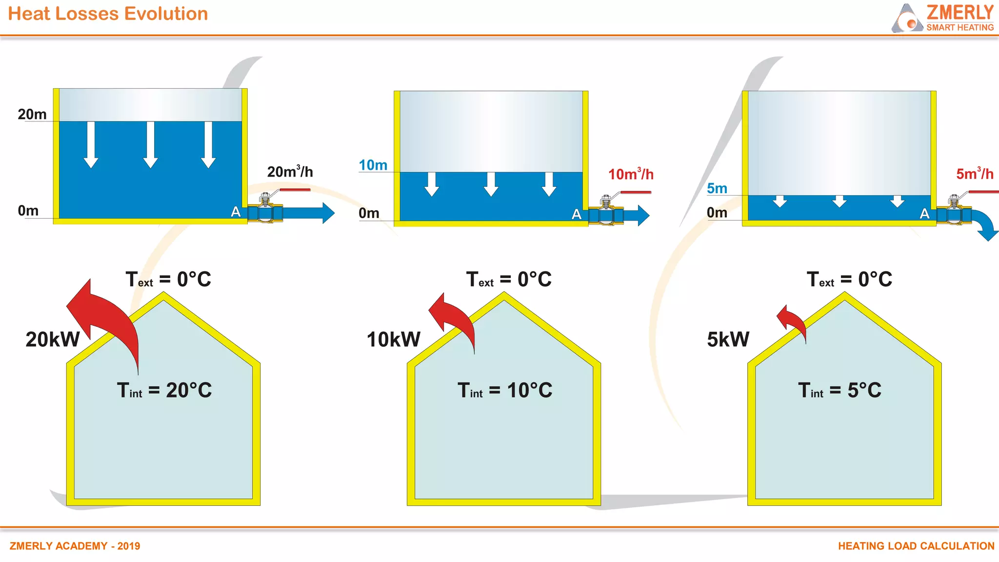 Zmr heating load calculation | PPT