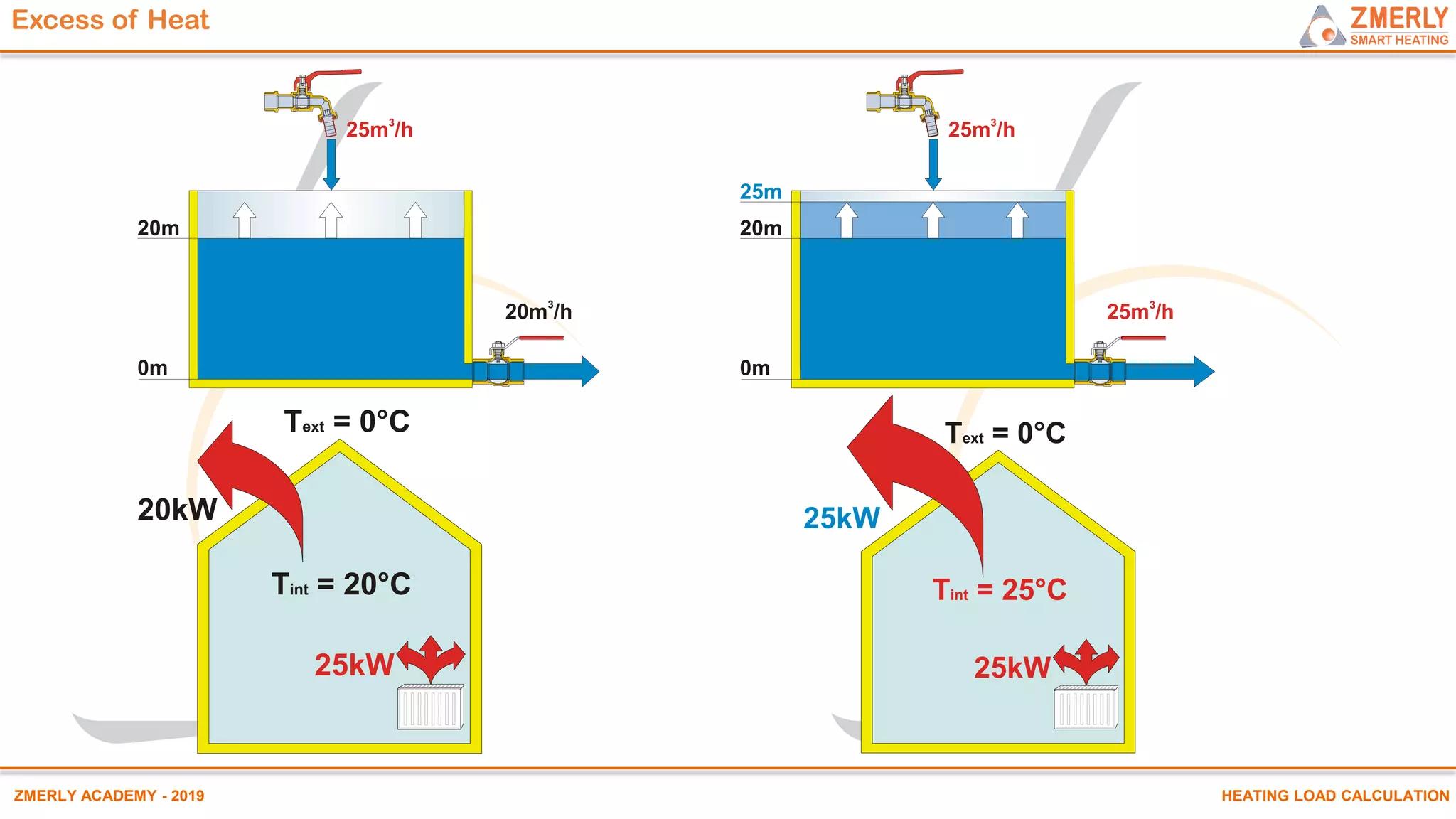 Zmr heating load calculation | PPT