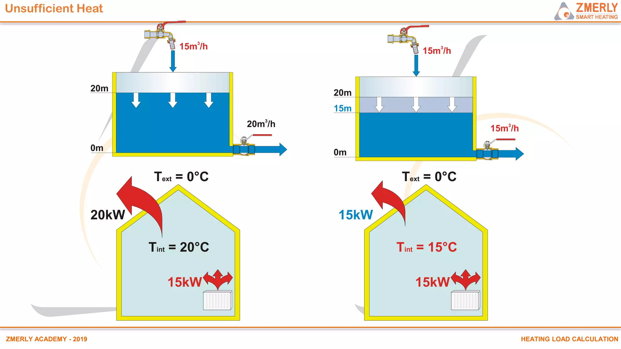 Zmr heating load calculation | PPT